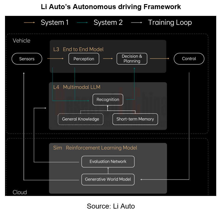 End-to-end Autonomous Driving (E2E AD) Research Report, 2024 - ResearchInChina